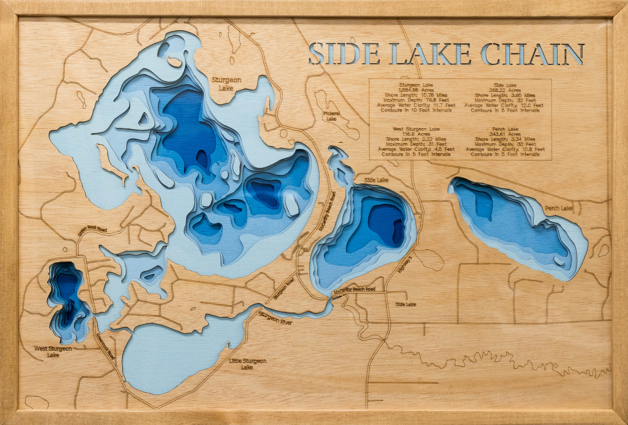 Side Lake Chain in St. Louis County, MN