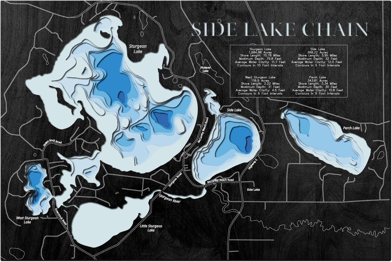 Side Lake Chain in St. Louis County, MN – Horn Dog Maps